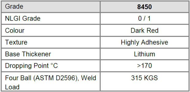 Cougar 8450 Semi Synthetic Boom Grease NLGI Grade 0/1 - RED - RECOVERY ...